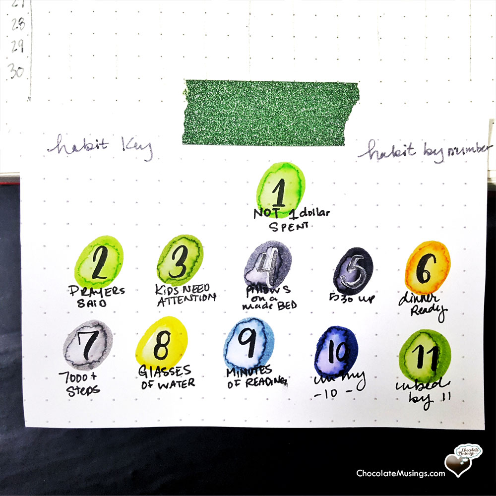 Habit by Number: Habit Tracker Hack - Chocolate Musings